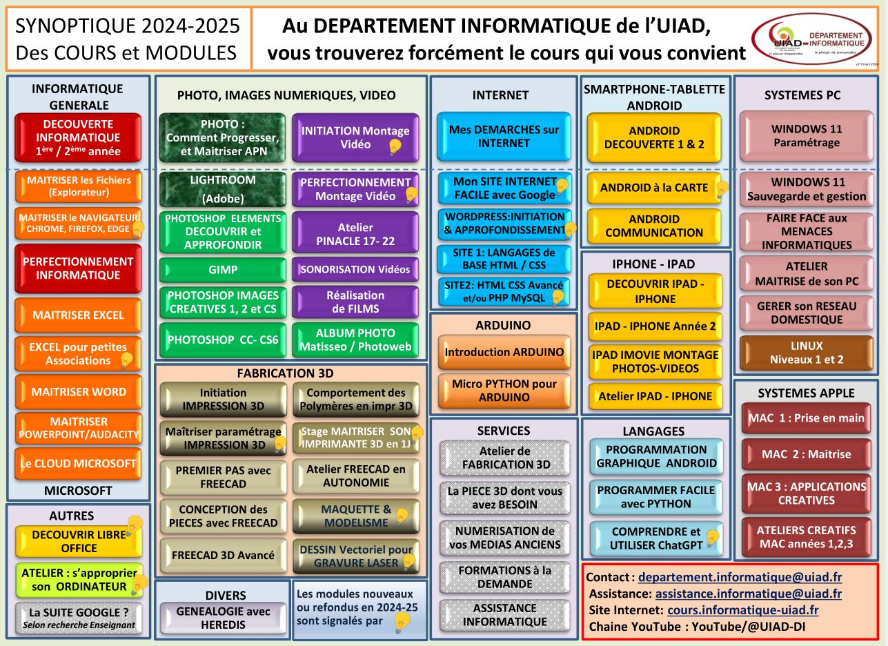 A_Synoptique – Plaisir d'apprendre, plaisir de transmettre